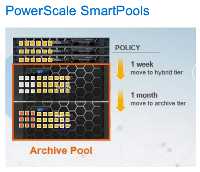 Dell PowerScale / Isilon OneFS License軟體功能 | MetaAge 邁達特